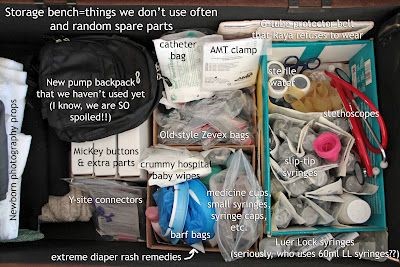 How to Organize Your Tube Feed Supplies! – The Tube Feed Dietitian